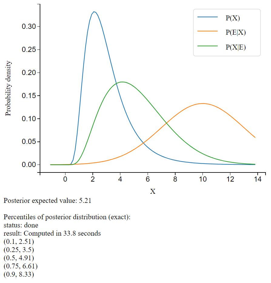 Debugging Surprising Behavior In Scipy Numerical Integration 4946
