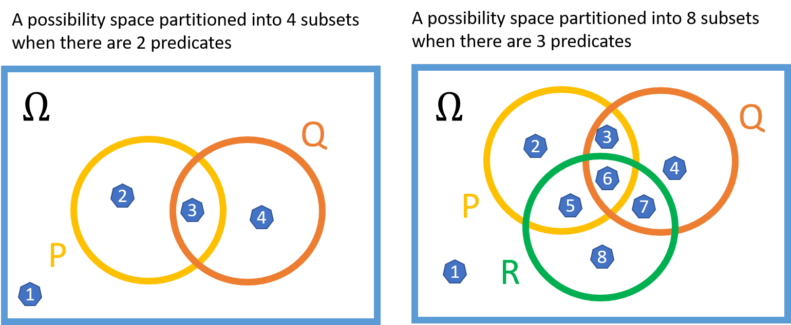 Efficient Validity Checking In Monadic Predicate Logic