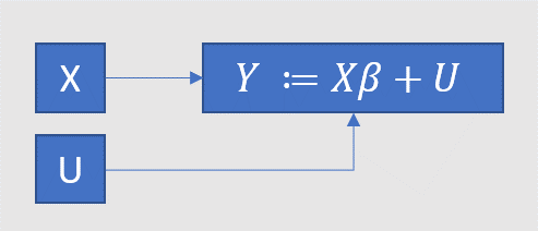 Diagrams of linear regression – bayes.net
