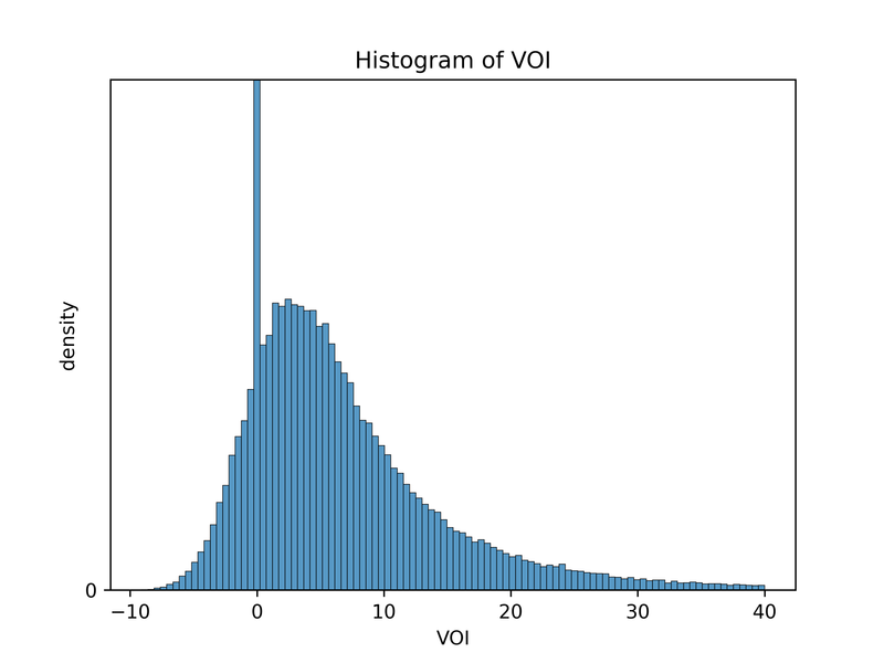 A mathematical model for Value of Information | bayes.net