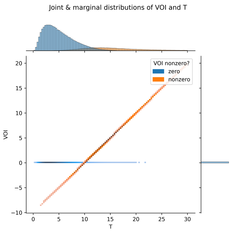 A mathematical model for Value of Information | bayes.net